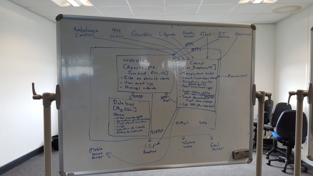 Hidden In Plain Sight - Software Development, Testing, Planning ...